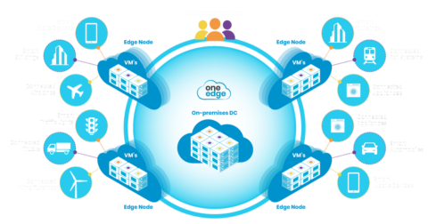 ONEedge - EU Next Generation Edge Cloud Platform